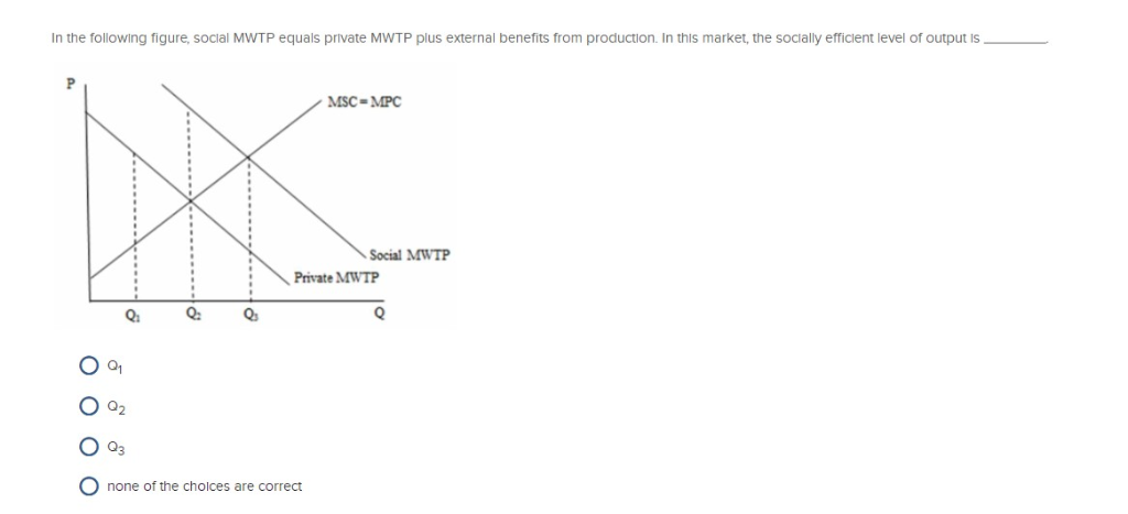 Solved 3. In the following figure the net soclal value Is | Chegg.com