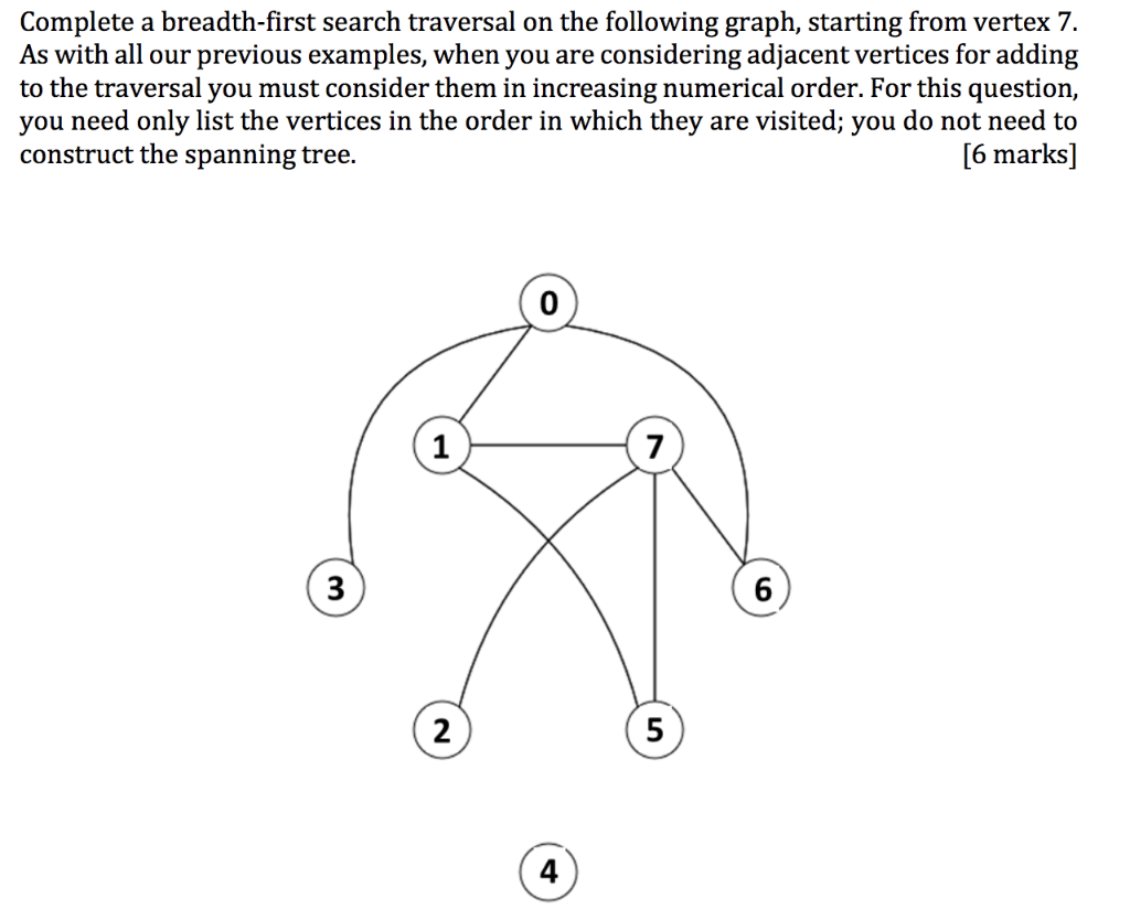Solved Complete A Breadth First Search Traversal On The