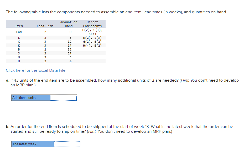 Solved The following table lists the components needed to | Chegg.com