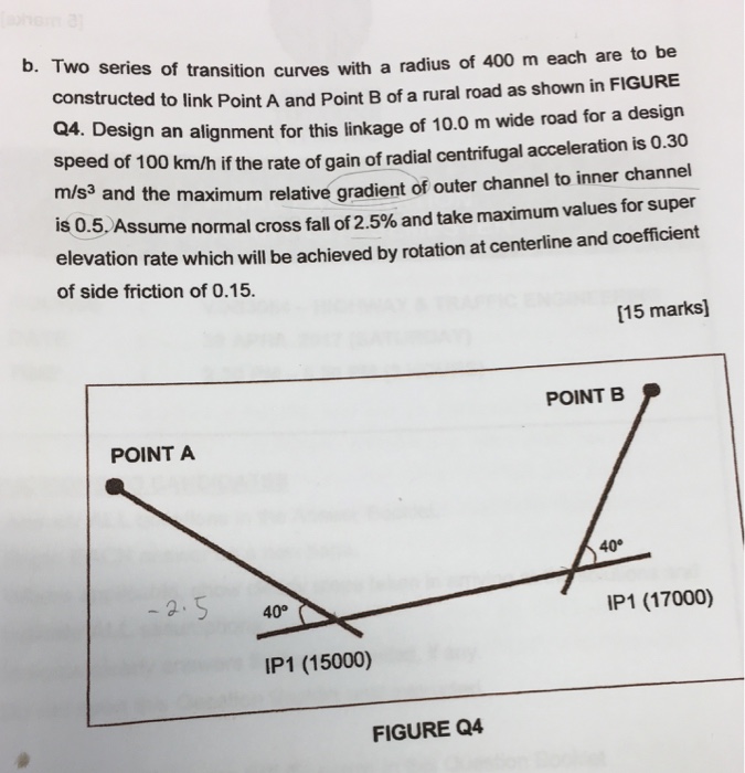 Solved Two series of transition curves with a radius of 400 | Chegg.com