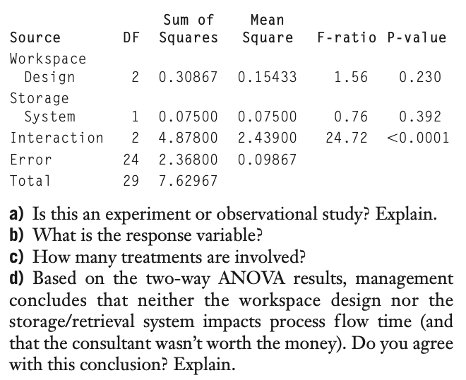 Solved 24. Process improvements. One way to improve a | Chegg.com