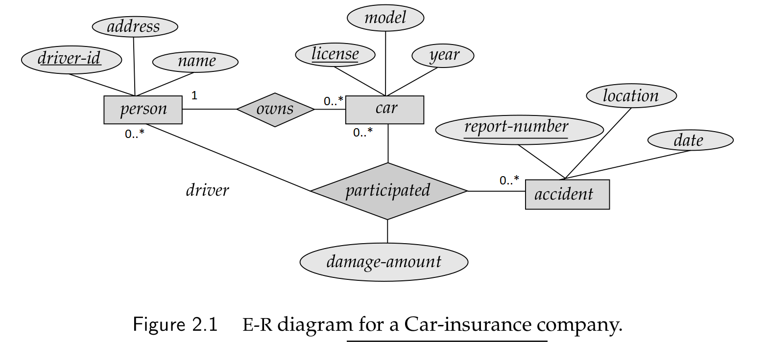 Solved Write the resulting relations b ased on the following | Chegg.com