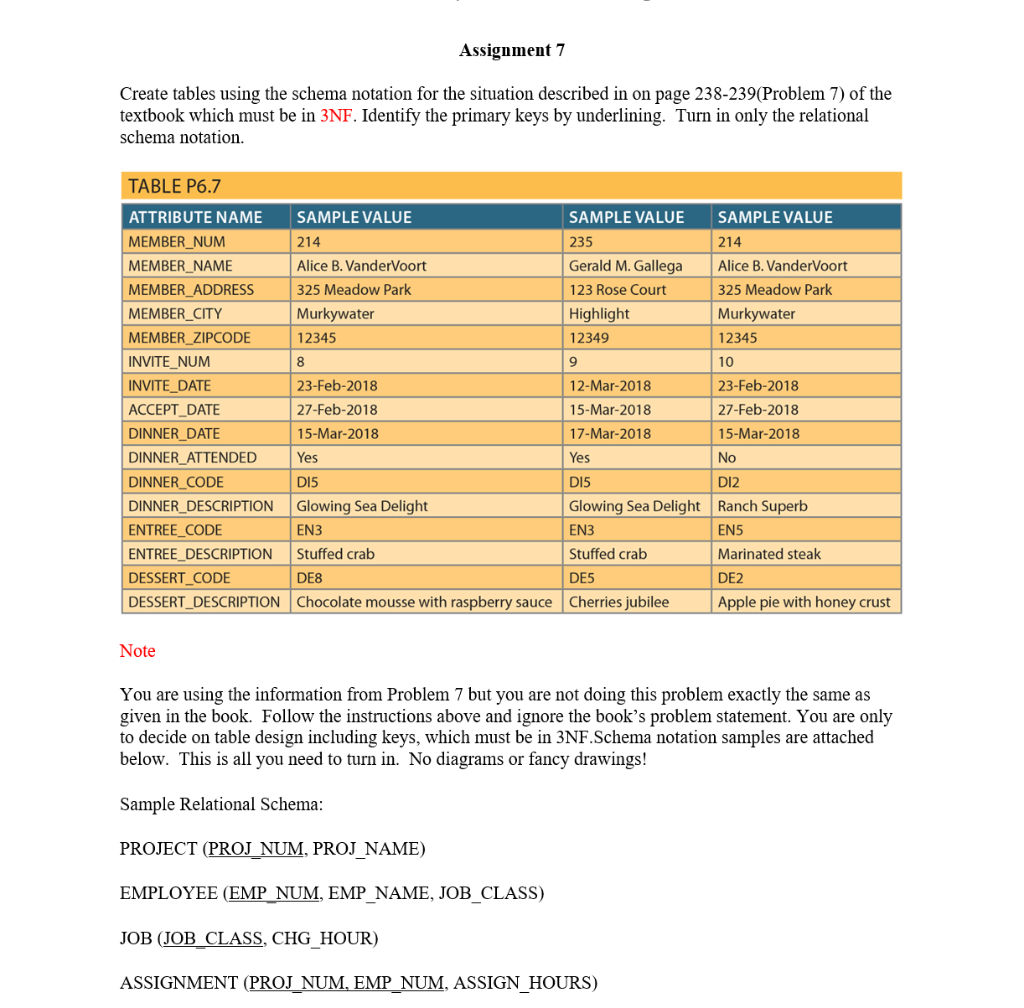 Solved Create tables using the schema notation for the | Chegg.com