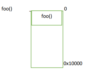 Solved Consider the following C program, #include int i = | Chegg.com