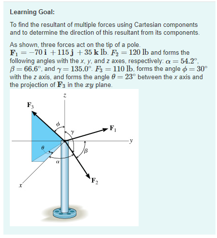 Solved Learning Goal: To find the resultant of multiple | Chegg.com