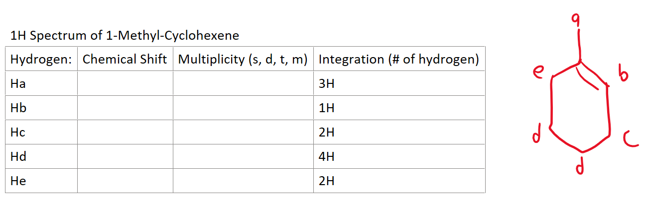 Solved 9 1H Spectrum of 1-Methyl-Cyclohexene Hydrogen: | Chegg.com