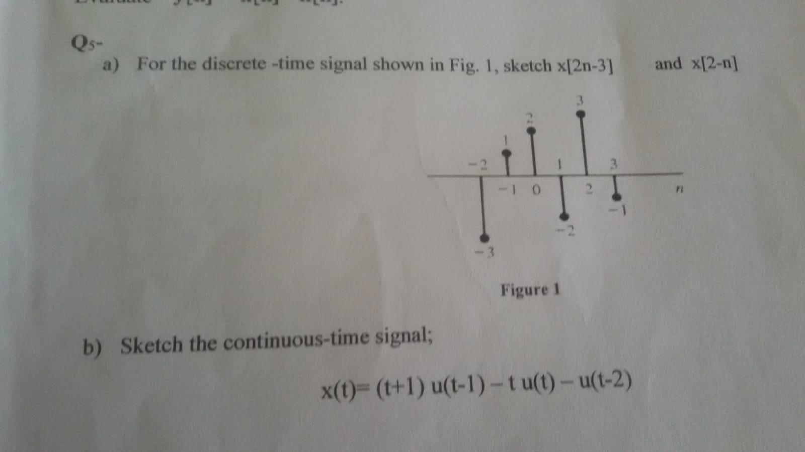 Solved Q- a) For the discrete-time signal shown in Fig. 1, | Chegg.com
