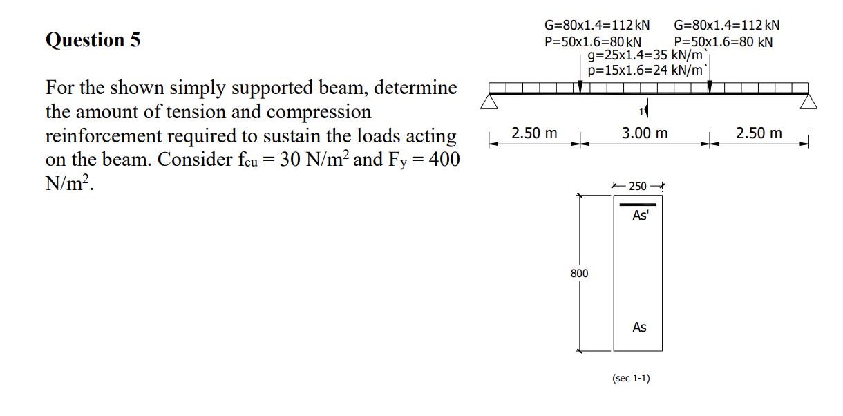 Solved Question 5 For the shown simply supported beam, | Chegg.com