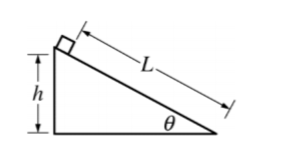 Solved An object with mass m starts at rest at the top of an | Chegg.com