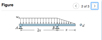 Solved Part B - Minimum Allowable Cross-Section The rod | Chegg.com