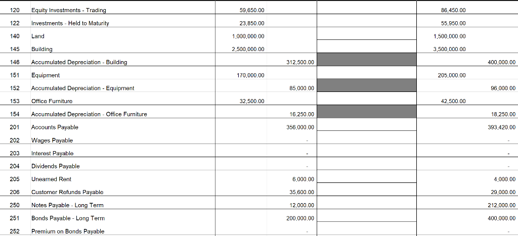Solved Part II Financial Statements a. Davenport Docking | Chegg.com