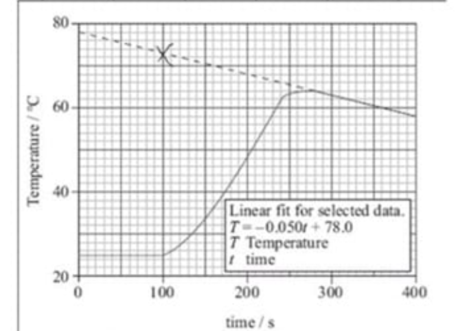 A reaction of solid zinc with aqueous Copper(II) | Chegg.com