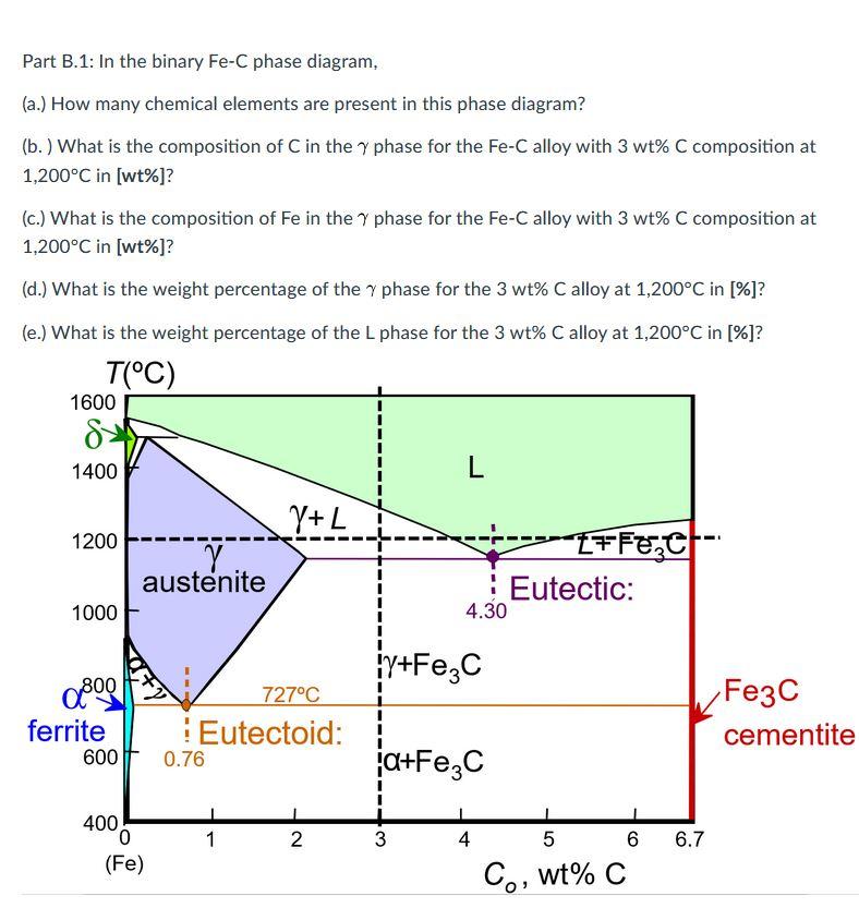 Solved Part B.1: In the binary Fe-C phase diagram, (a.) How | Chegg.com