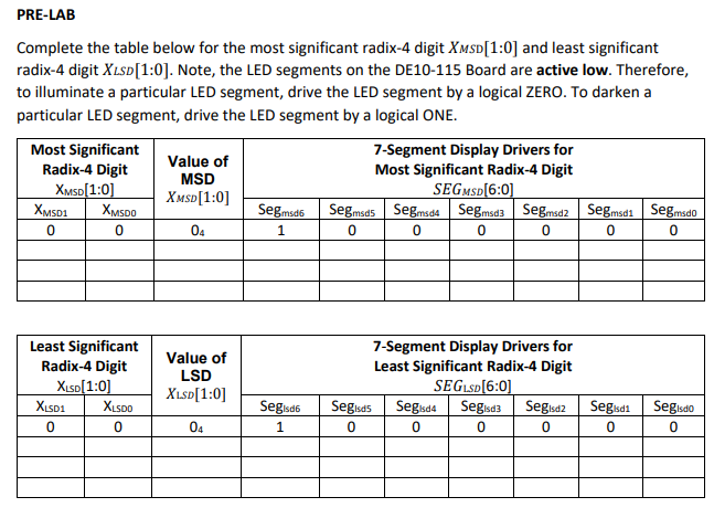 Solved 4-bit to 7-segment Decoder/Driver PURPOSE: The | Chegg.com