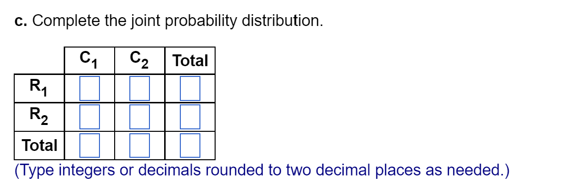 Solved lo 1 C2 Total An incomplete contingency table is | Chegg.com Solved lo 1 C2 Total An incomplete contingency table is | Chegg.com
