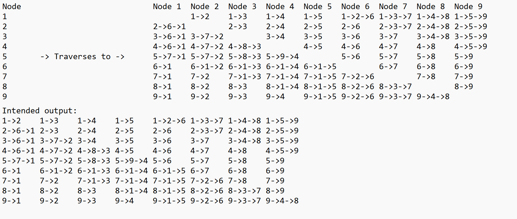 Solved In C++:Create a node class named LinkedNodes that | Chegg.com
