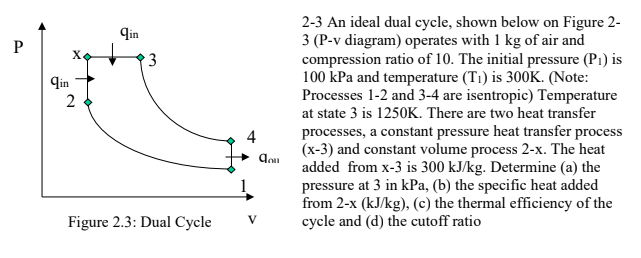 Solved 2-3 An ideal dual cycle, shown below on Figure 2-3 | Chegg.com