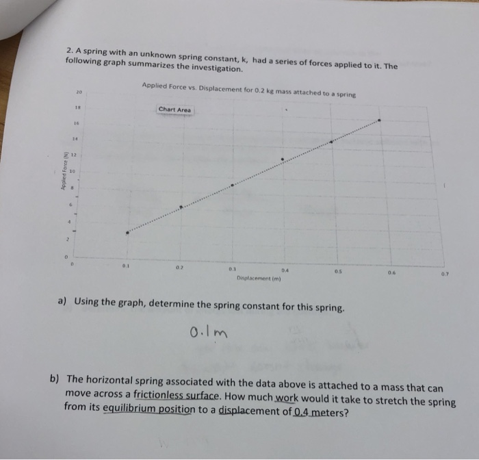 Solved 2. A spring with an unknown spring constant, k, had a | Chegg.com
