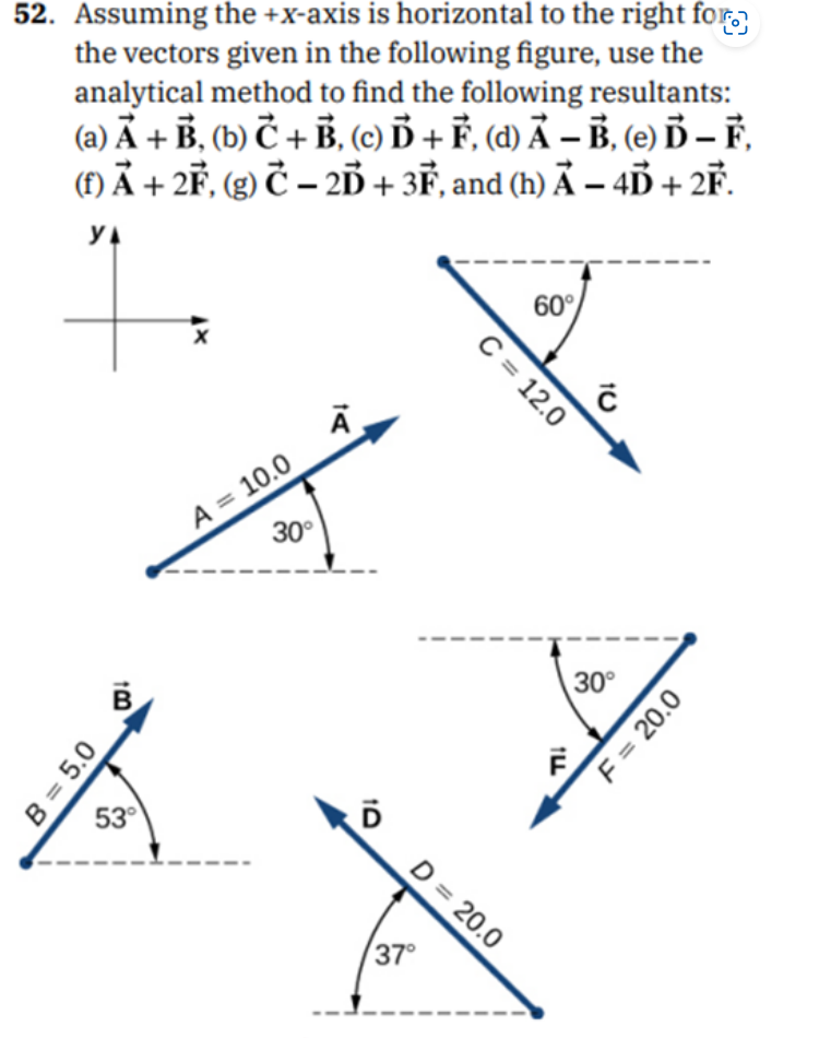 the vectors given in the following figure, use the | Chegg.com