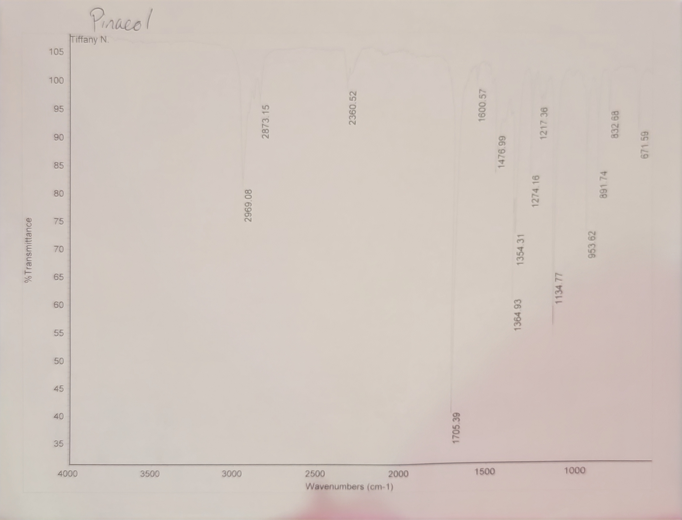 Solved Please do the IR assignments and HNMR assignments | Chegg.com