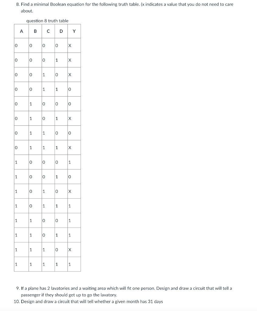 Solved 8. Find a minimal Boolean equation for the following | Chegg.com