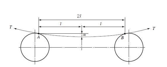 Solved calculation of sag T : rope tensile force l : half | Chegg.com