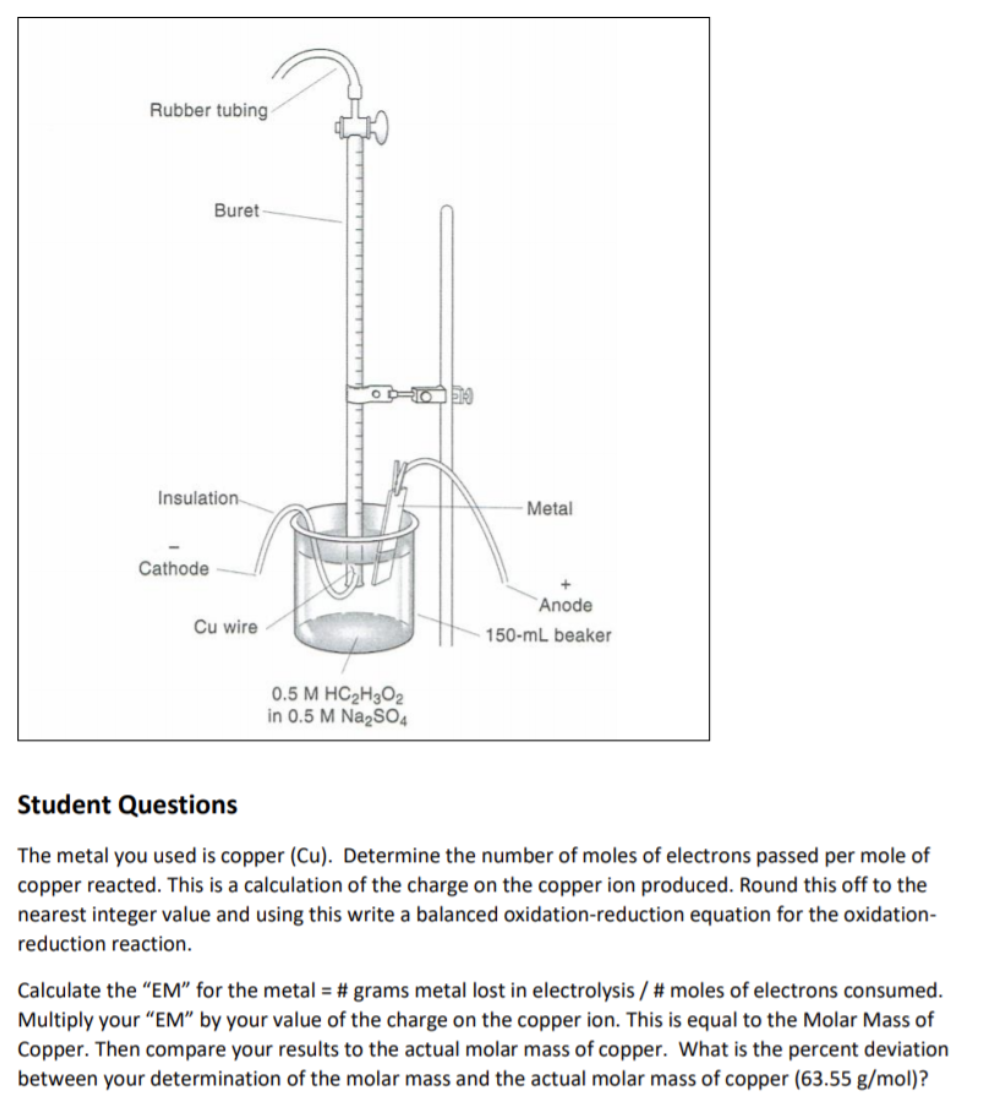 Solved Rubber tubing Buret ooo10 Insulation Metal Cathode Cu | Chegg.com