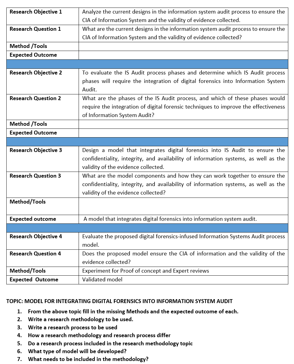 Solved 1. From the above topic fill in the missing Methods | Chegg.com