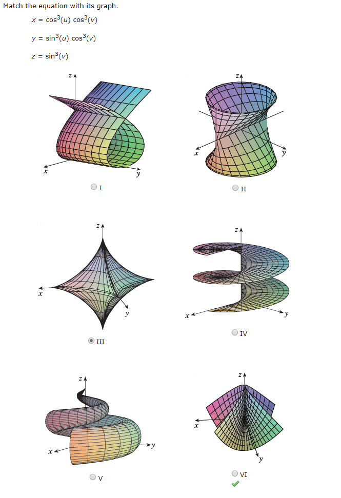 Use a computer to graph the parametric surface. r(u, | Chegg.com