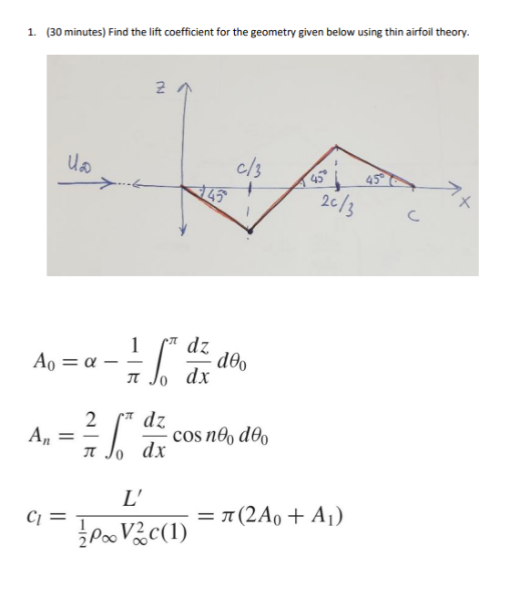 Solved Find the lift coefficient for the geometry given | Chegg.com