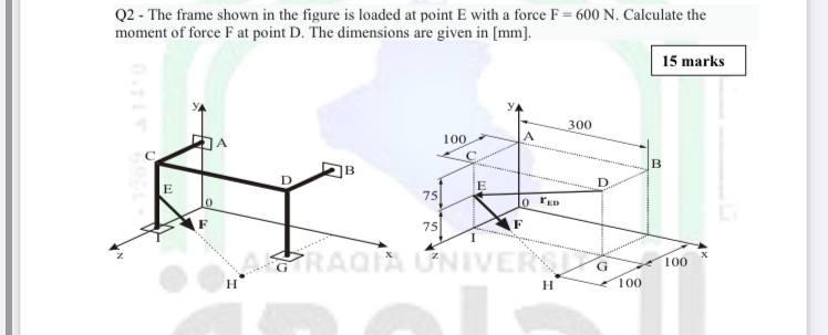 Solved Q2 - The frame shown in the figure is loaded at point | Chegg.com