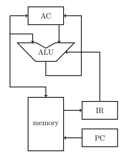 Solved 5.1 Instruction Cycle a) In the following, we | Chegg.com