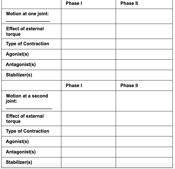 Solved Could I get this table filled out for the exercise, | Chegg.com