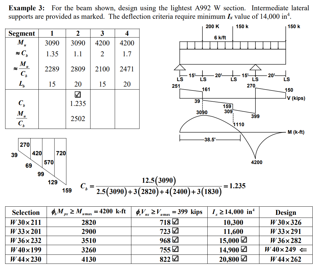Solved I understand the process except how to choose the | Chegg.com