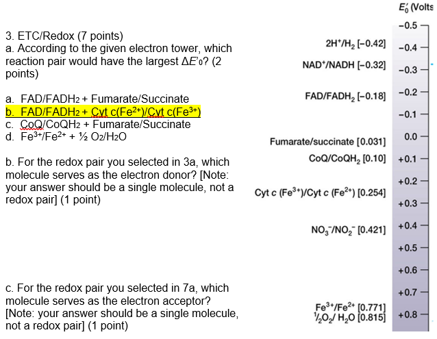 Solved 3. ETC/Redox (7 points) a. According to the given | Chegg.com