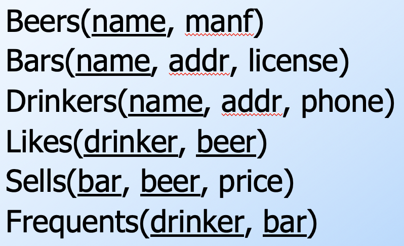 Solved Write a script file including SQL statements for | Chegg.com