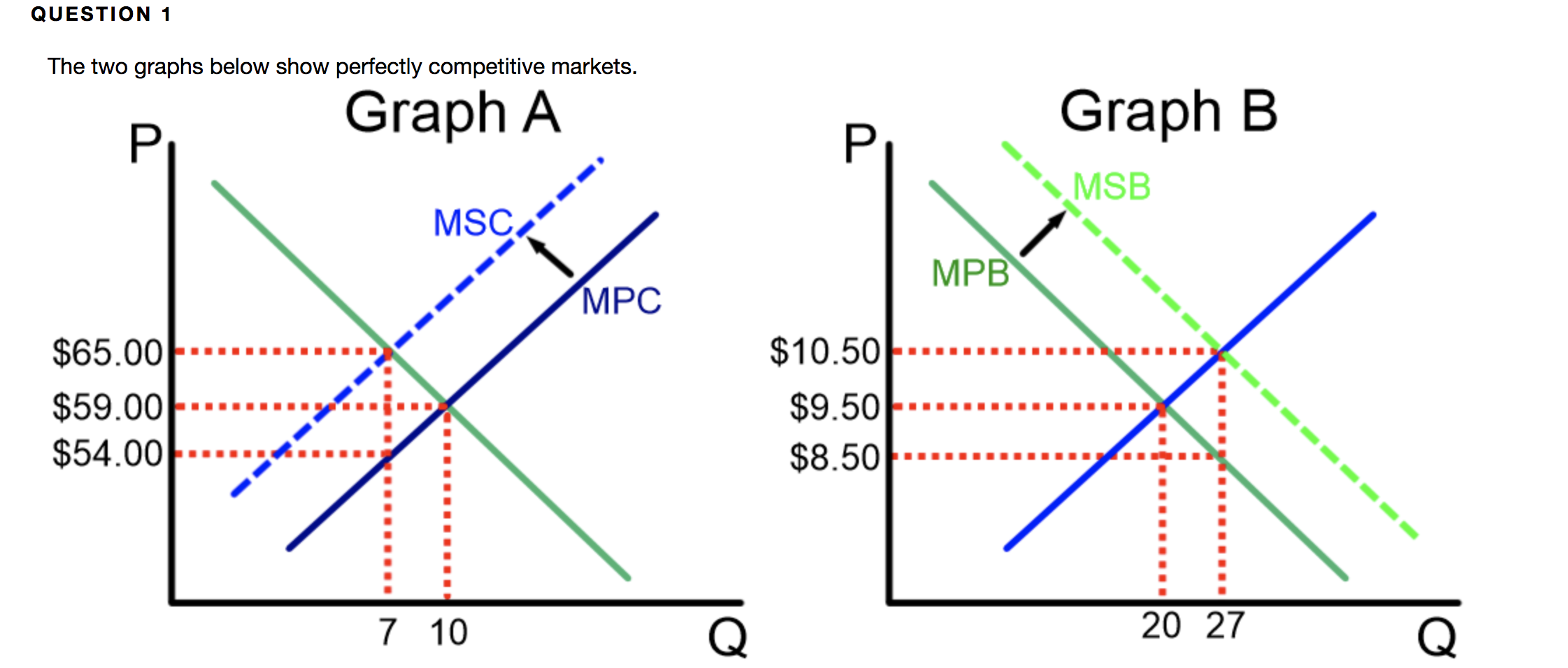 Solved QUESTION 1 The two graphs below show perfectly | Chegg.com