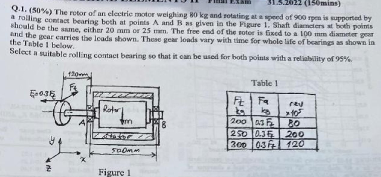 Solved Q.1. ( \( 50 \% \) ) ﻿The rotor of an electric motor | Chegg.com