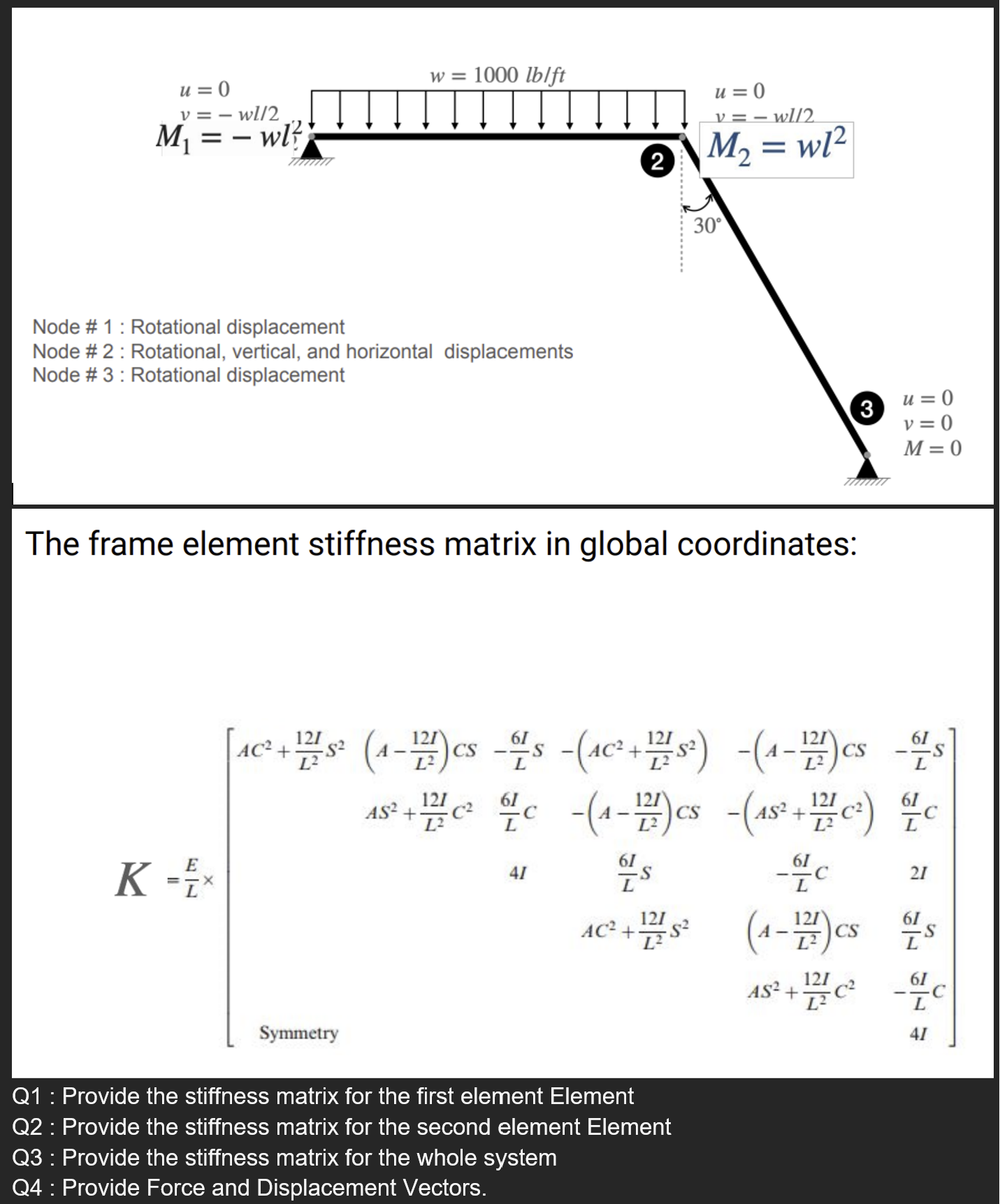 Solved The frame element stiffness matrix in global | Chegg.com Solved The frame element stiffness matrix in global | Chegg.com
