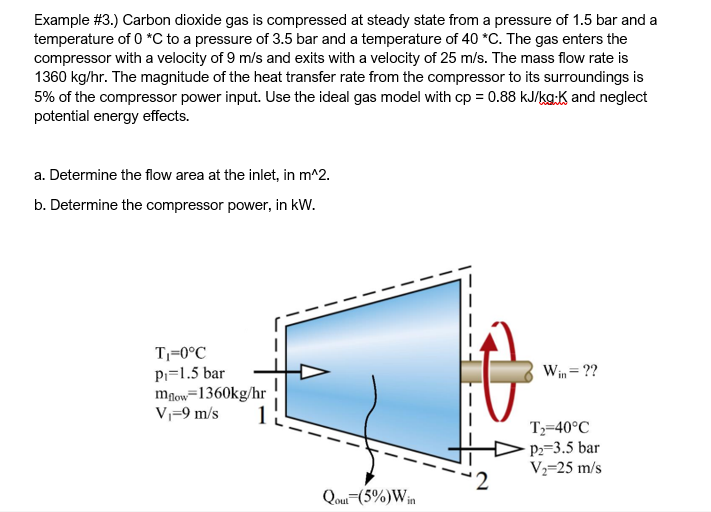 Solved Example #3.) Carbon dioxide gas is compressed at | Chegg.com