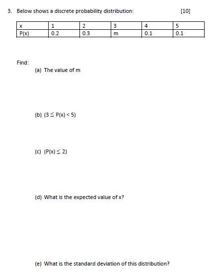 Solved Below shows a discrete probability | Chegg.com