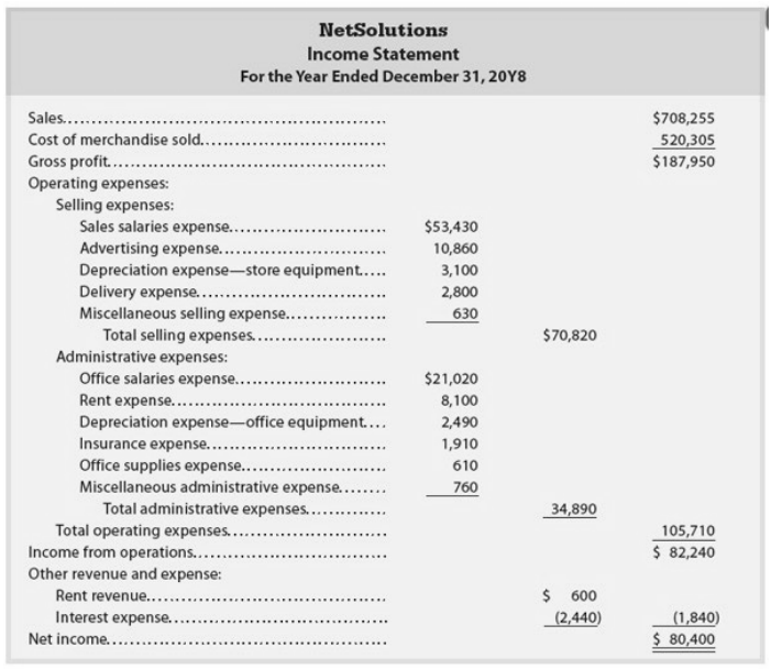 Part 3 of Comprehensive Project Using the Adjusted | Chegg.com