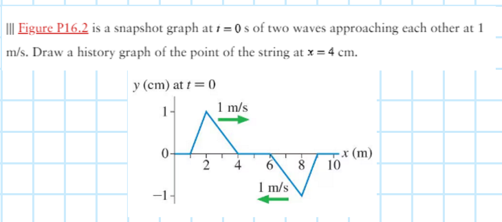 Solved ||l Figure P16.2 ﻿is a snapshot graph at t=0s ﻿of two | Chegg.com
