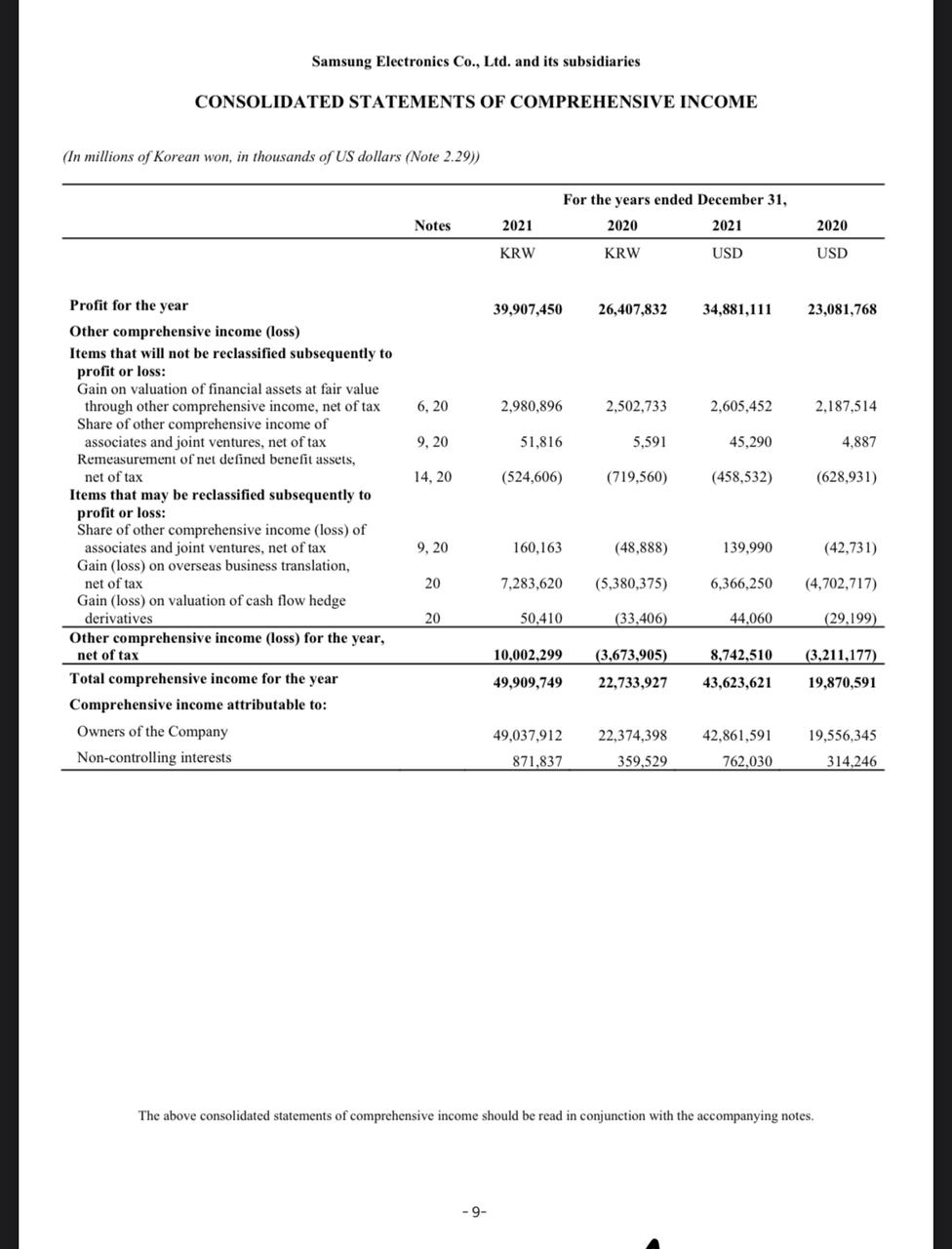 Compare Financial Ratio Analysis of Samsung | Chegg.com