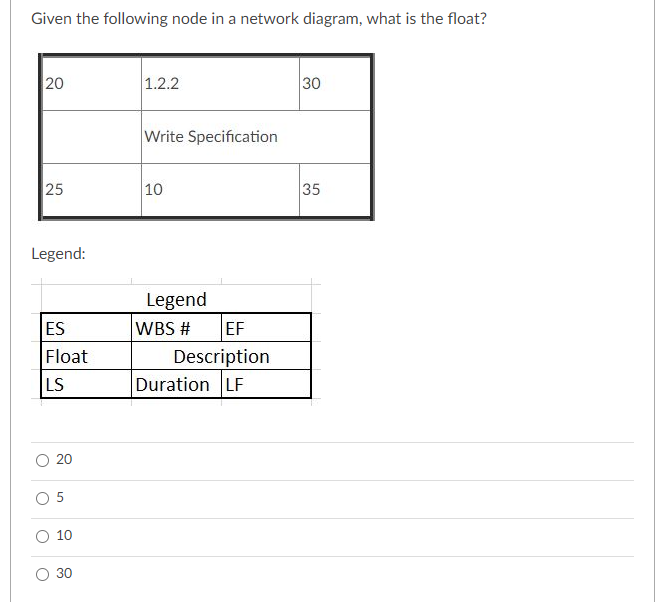 Solved Given the following node in a network diagram, what | Chegg.com