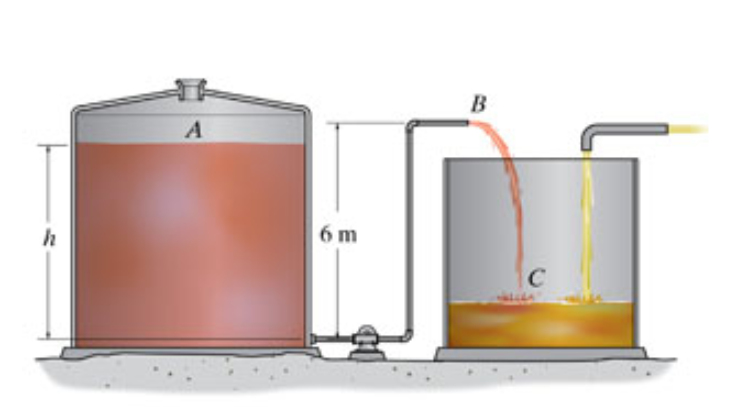 Solved The pump transfers glycerin from the reservoir A | Chegg.com