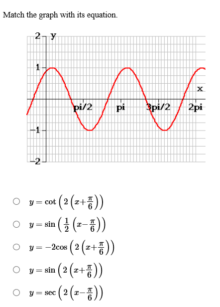 Solved Match the graph with its equation. 3pi/2 O y=cot ( 2 | Chegg.com