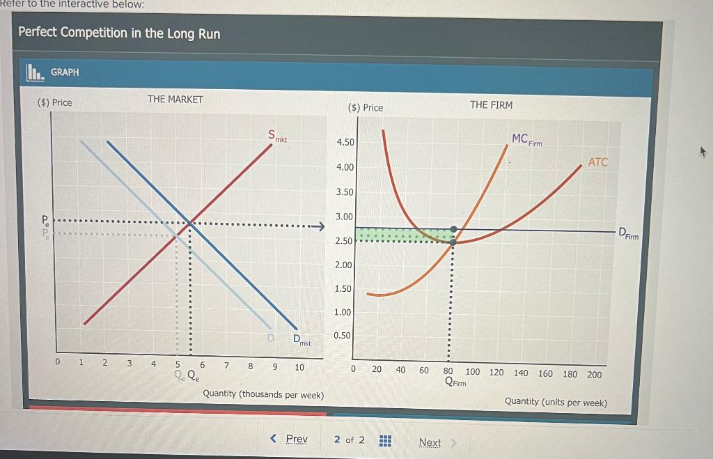 Solved Perfect Competition in the Long RunInstructions: Move | Chegg.com