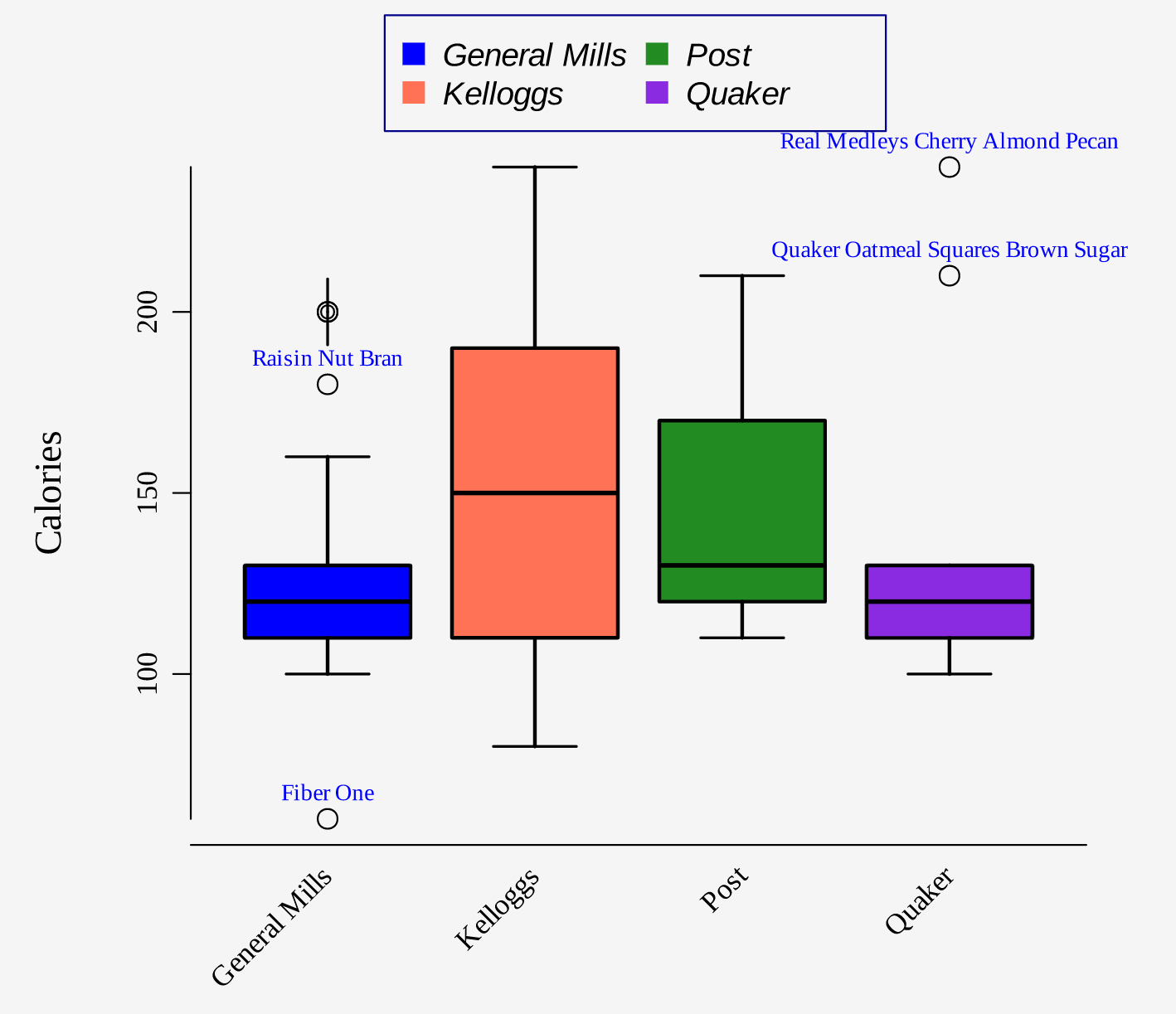 Solved If the average distances of every cereals' number of | Chegg.com