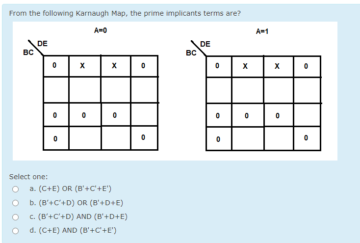 Solved From the following Karnaugh Map, the prime implicants | Chegg.com